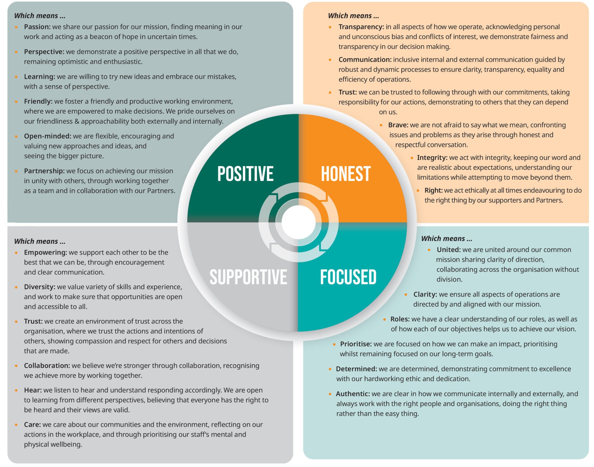 Vacancies at World Land Trust